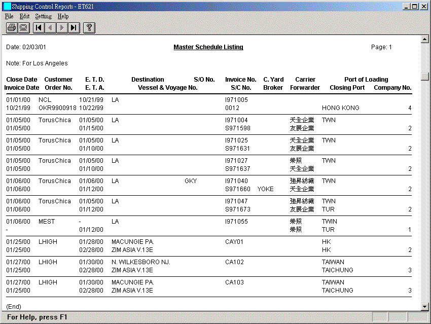 Master Shipment Schedule